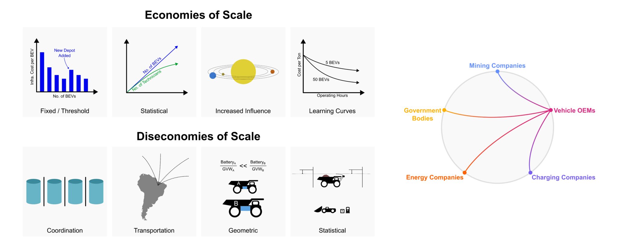 Ecosystem mapping – ZERO NEXUS